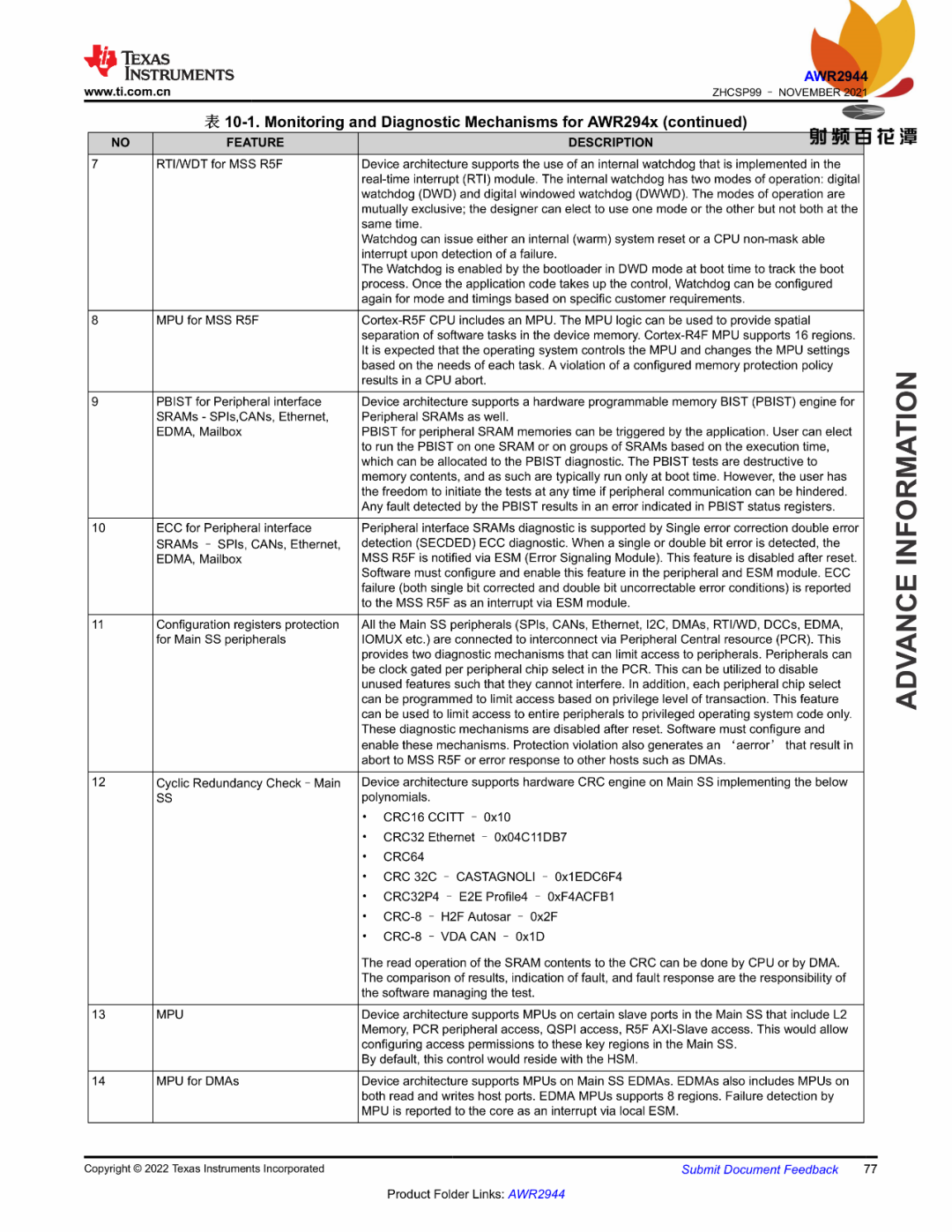 TI新款77G雷达芯片AWR2944芯片抢先看！-电子工程专辑