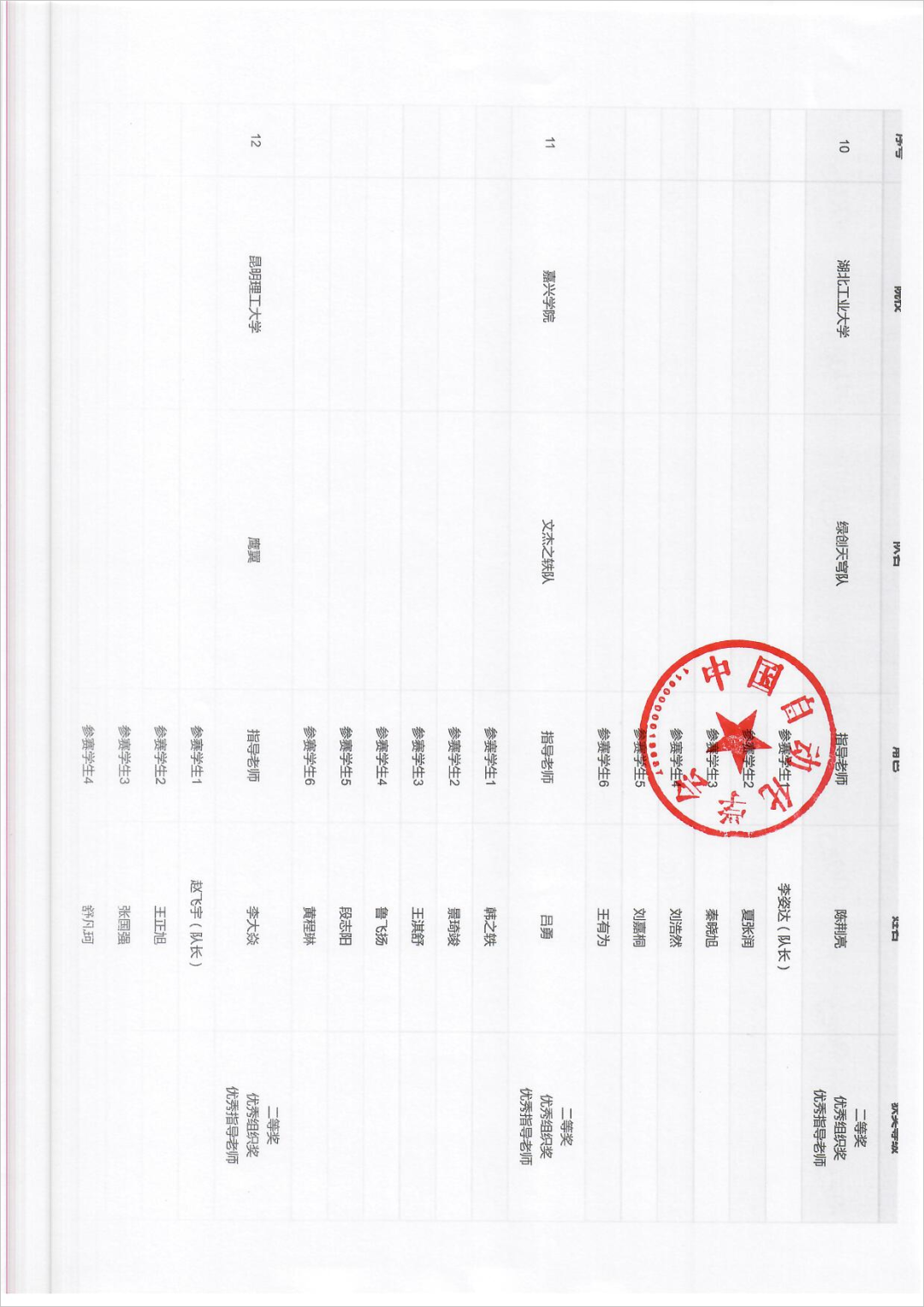 第十八届全国大学生智能车竞赛全国总决赛奖项公告-自动化学会盖章版本-电子工程专辑