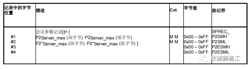 uds诊断综述-电子工程专辑