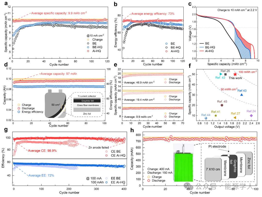 中南大学周江JACS：内球电子转移助力可逆Mn2+/MnO2转化反应实现高比能电解型锌锰电池-电子工程专辑
