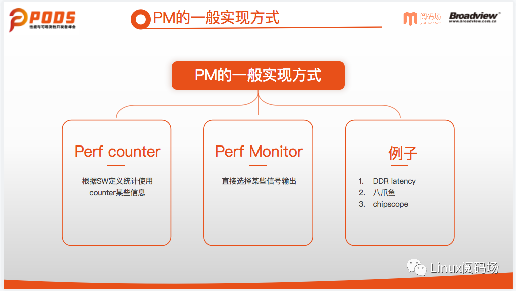 PODS2022：PerfMonitor可观测之源速记（Day1）-电子工程专辑