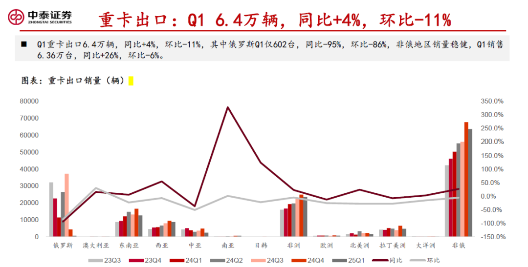 24Q4&25Q1汽车行业总结报告：需求向上，盈利韧性强-电子工程专辑