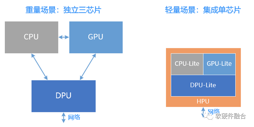 大芯片面临的共同挑战-电子工程专辑