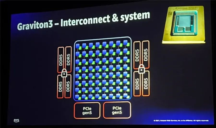 亚马逊云科技的Graviton3为什么只有64核，官方回应来了！-电子工程专辑