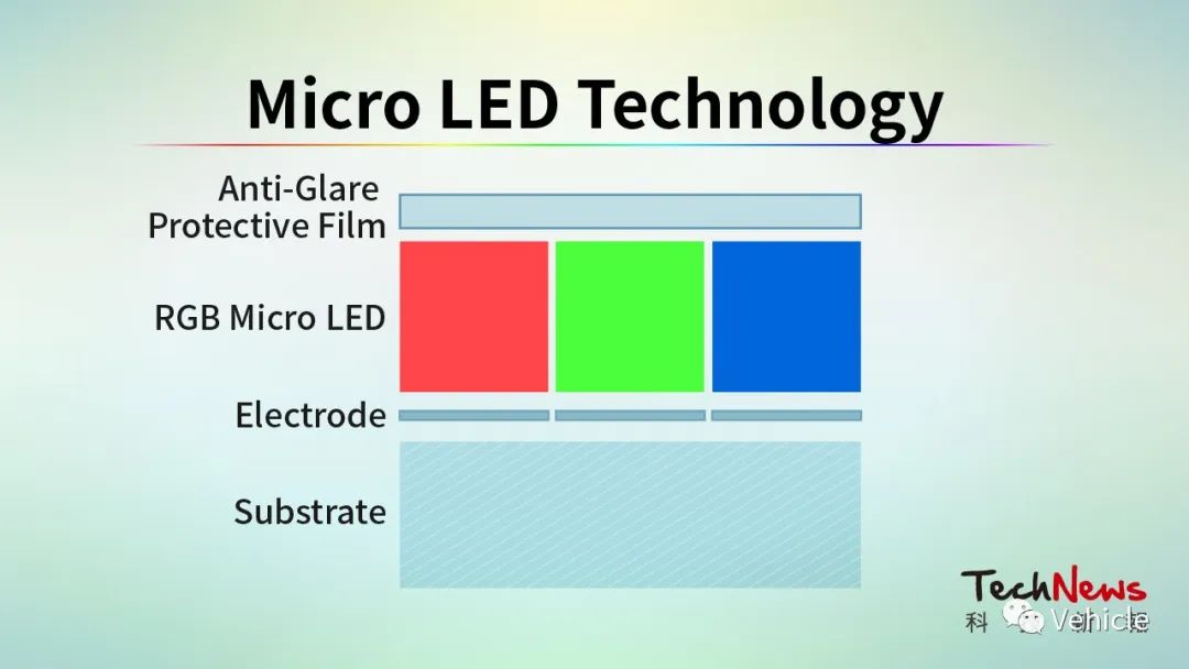 新兴智能汽车大屏显示技术解释-什么是MicroLED、MiniLED和MicroOLED?-电子工程专辑