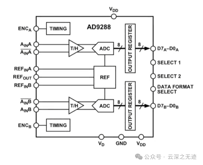 采集卡DAQ拆解-电子工程专辑