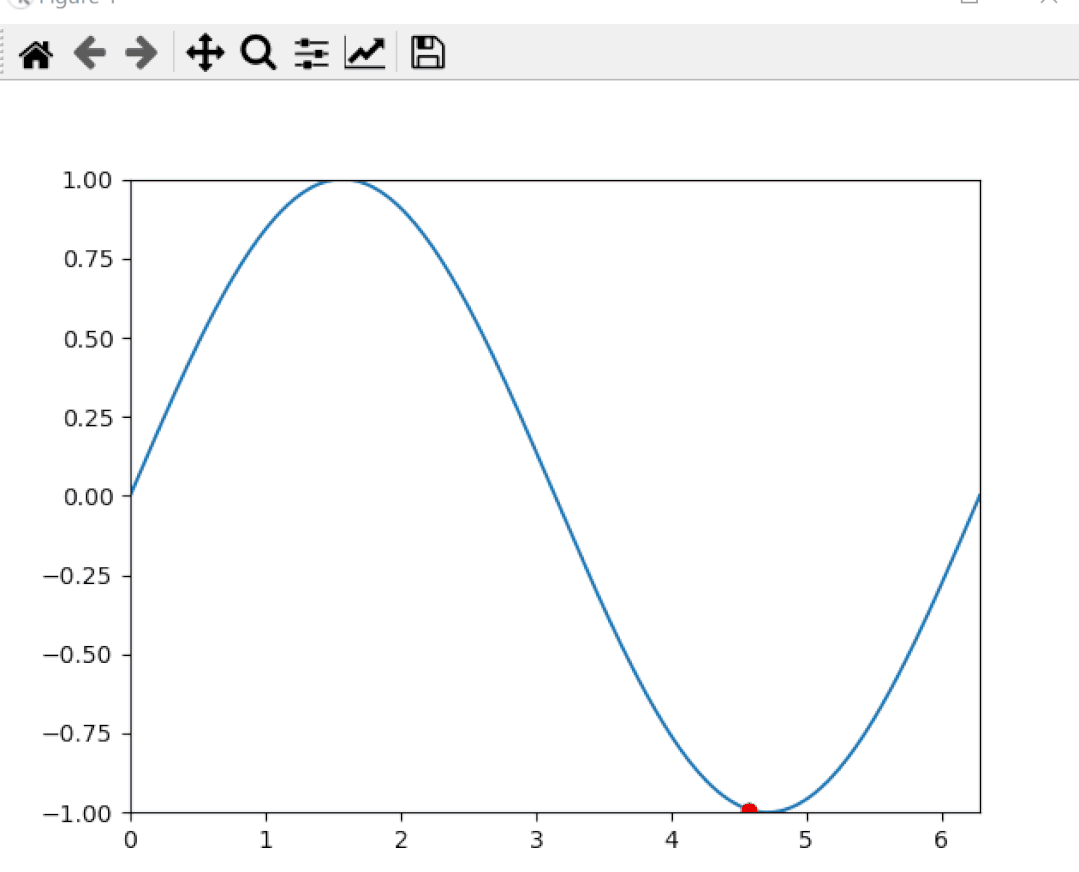 Python绘制动图-电子工程专辑