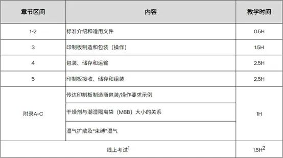 职业教育丨IPC-1602《印制板操作和储存》介绍-电子工程专辑