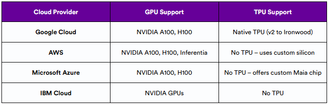 TPU vs GPU: 2025年会有何不同？-电子工程专辑