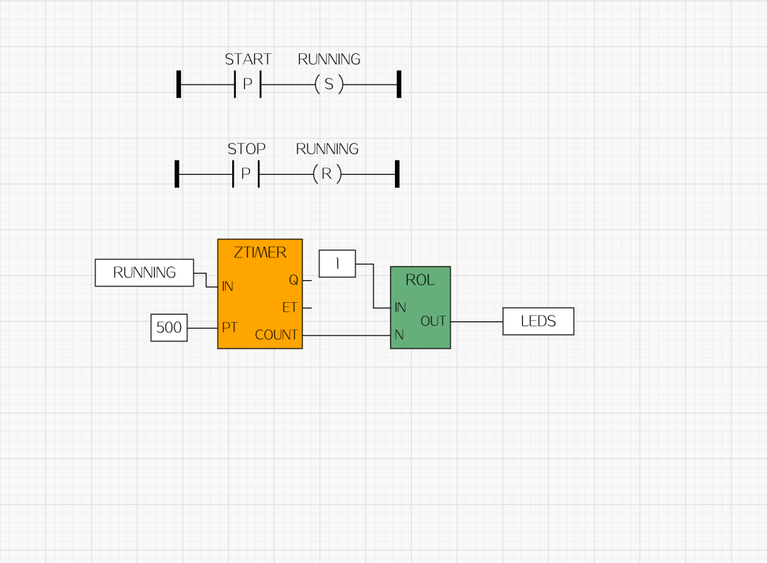 【产品应用】用AWTK和AWPLC快速开发嵌入式应用程序(4)-自定义功能块（上）-电子工程专辑