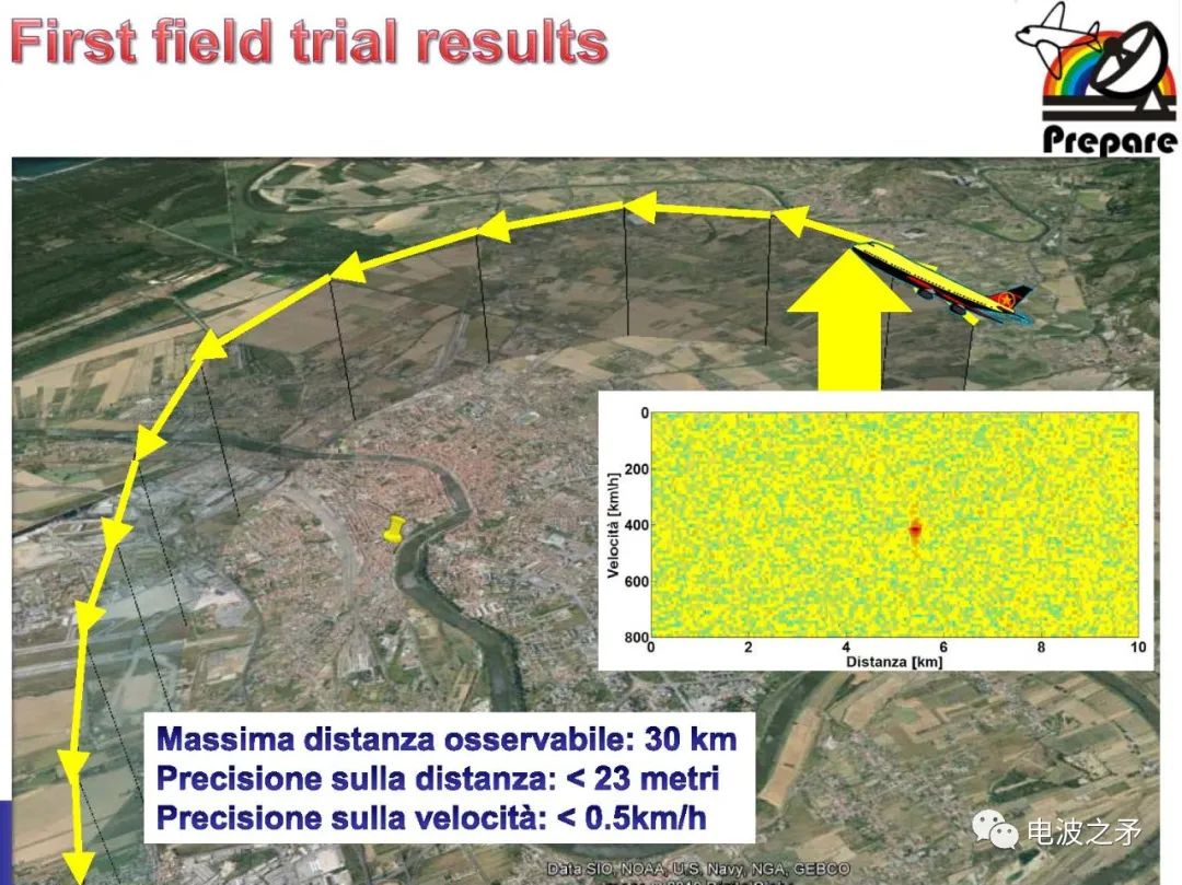PHODIR项目：基于光子学的全数字雷达-电子工程专辑
