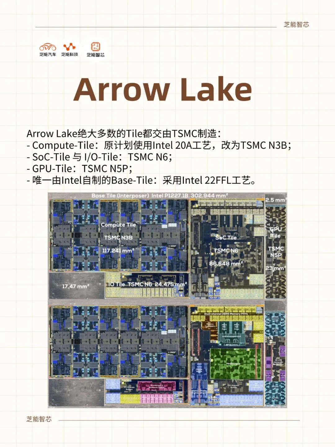 ArrowLake：Intel桌面芯片首次引入Chiplet架构-电子工程专辑