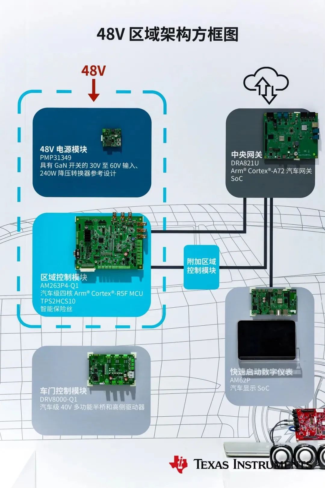 2025慕尼黑电子展（上海）回顾--TI篇！-电子工程专辑