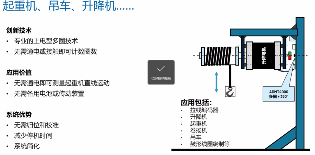 告别齿轮与电池，ADMT4000如何破解人形机器人关节位置记忆难题？-电子工程专辑