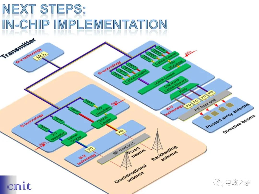 PHODIR项目：基于光子学的全数字雷达-电子工程专辑