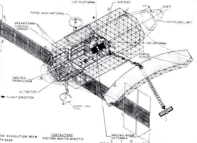 美国“海军海洋监视系统”（NOSS）发展历程-电子工程专辑