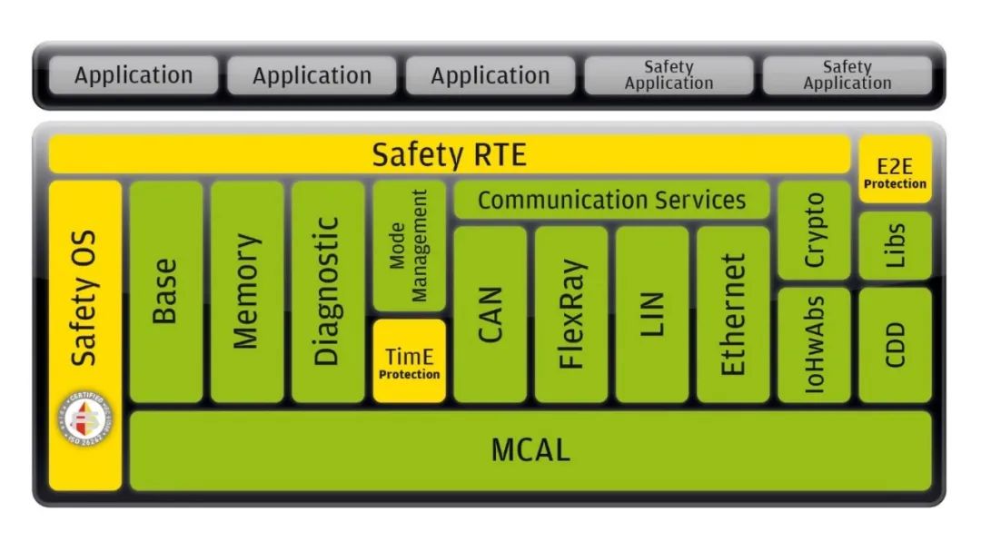 免费试用EB tresos配置符合AUTOSAR标准的软件-电子工程专辑