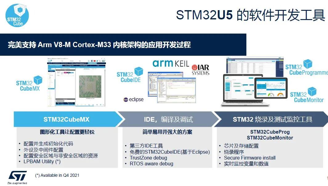 STM32U5，意法半导体新打造的超低功耗MCU旗舰版-电子工程专辑