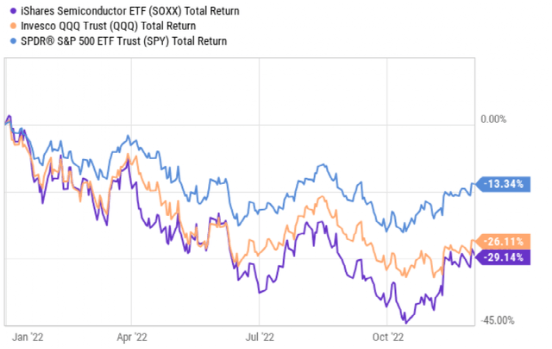 QQQ和SOXX，“鱼与熊掌”能否兼得？-电子工程专辑