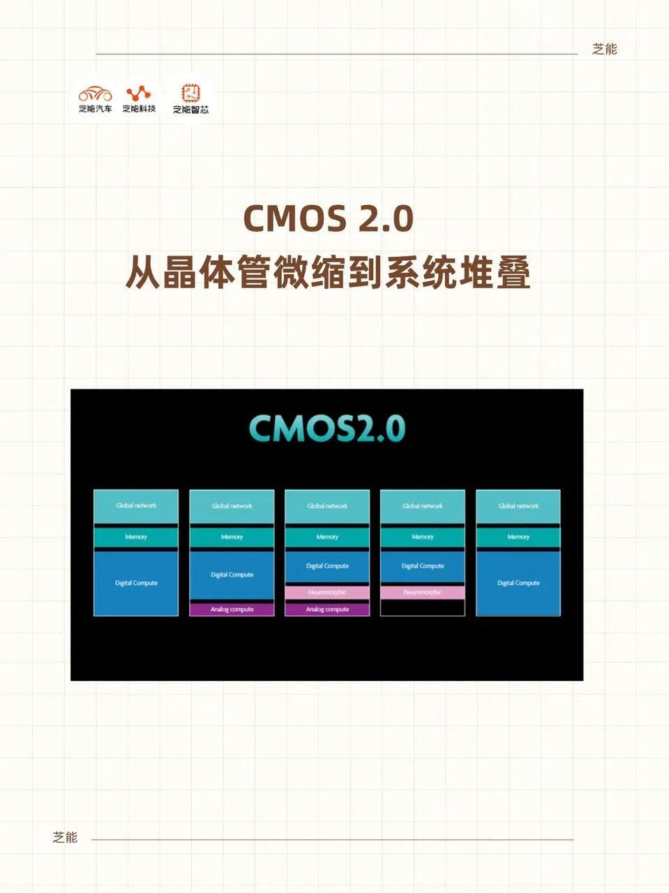 CMOS 2.0所需要的关键技术与制造生态-电子工程专辑