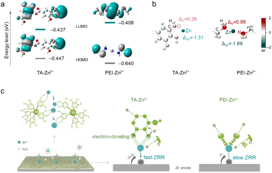 复旦晁栋梁/王永刚Angew:电池"无"隔膜？SEI新"膜"法!-电子工程专辑