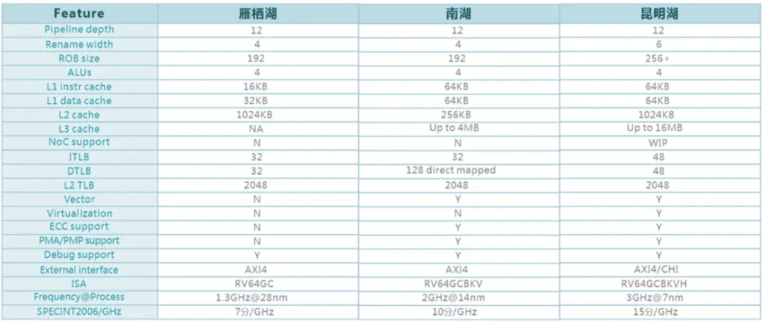 打破Arm垄断！我国发布全球首个开源NoCIP：深度解读技术背后-电子工程专辑