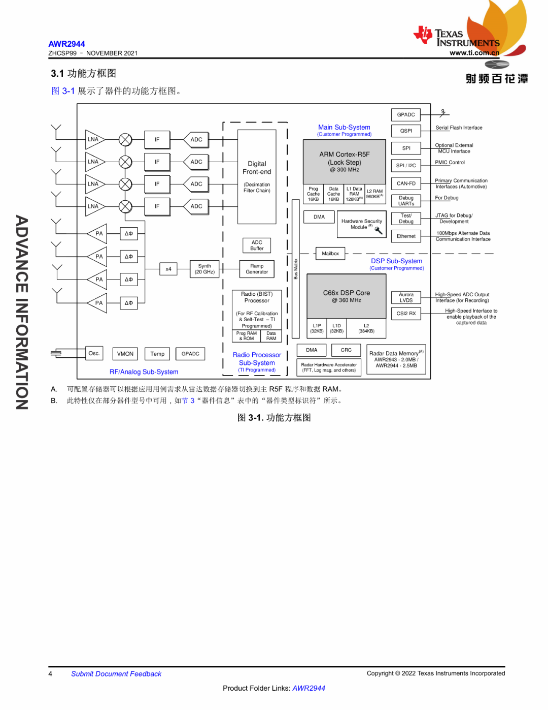TI新款77G雷达芯片AWR2944芯片抢先看！-电子工程专辑