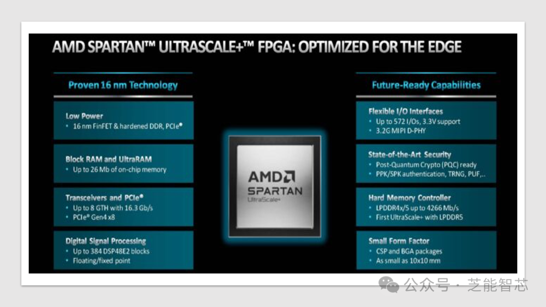 AMDSpartanUltraScale+:低成本高性能的FPGA-电子工程专辑