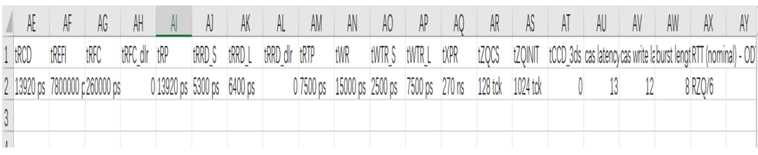 AMD FPGA搭配ISSI DDR4设计指南-电子工程专辑