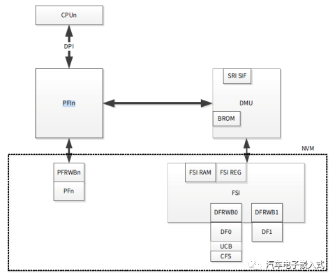 TC3xx芯片DMU介绍-电子工程专辑