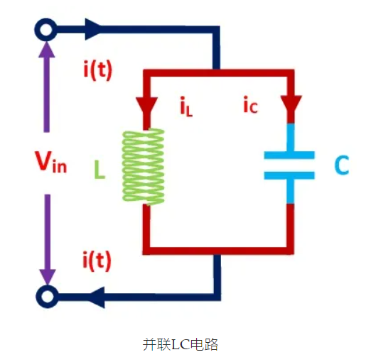 浅入深出LC谐振电路-电子工程专辑