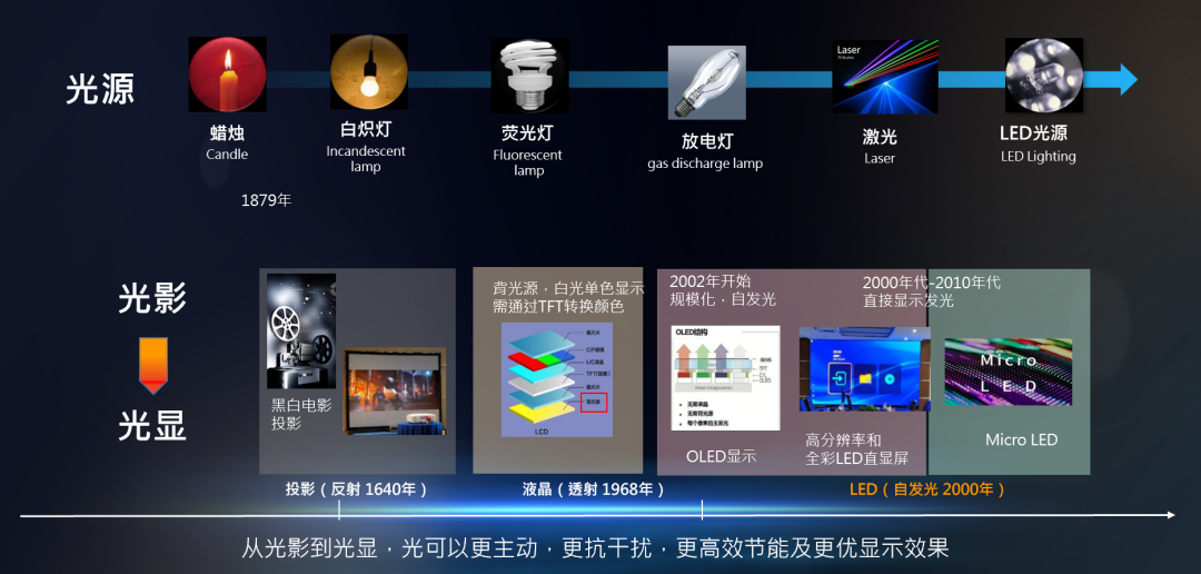 洲明集团林洺锋：MicroLED估计有数千亿的市场-电子工程专辑