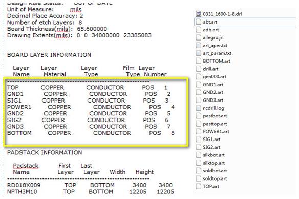 【往期回顾】IPC-D-356A文件的重要性（中）-电子工程专辑