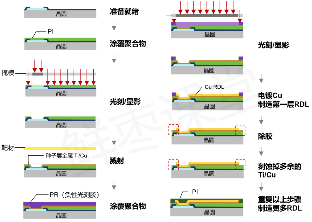 一文看懂芯片的封装工艺（先进封装篇2：晶圆级封装）-电子工程专辑