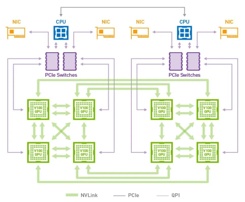 PCIe、NVLink、CXL……谁才是芯片互联界的“真·海王”？-EDN 电子技术设计