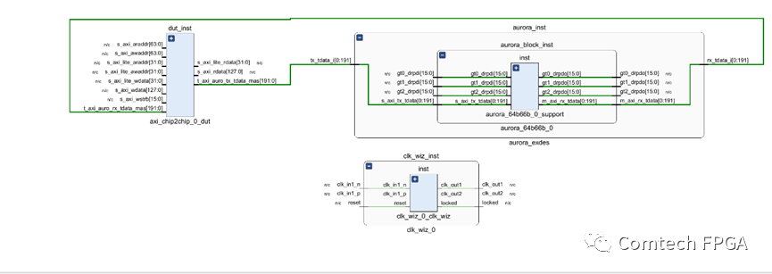 AMDXilinxFPGA片间通信方案：AXIChip2ChipIP在ASIC原型设计中的应用-电子工程专辑