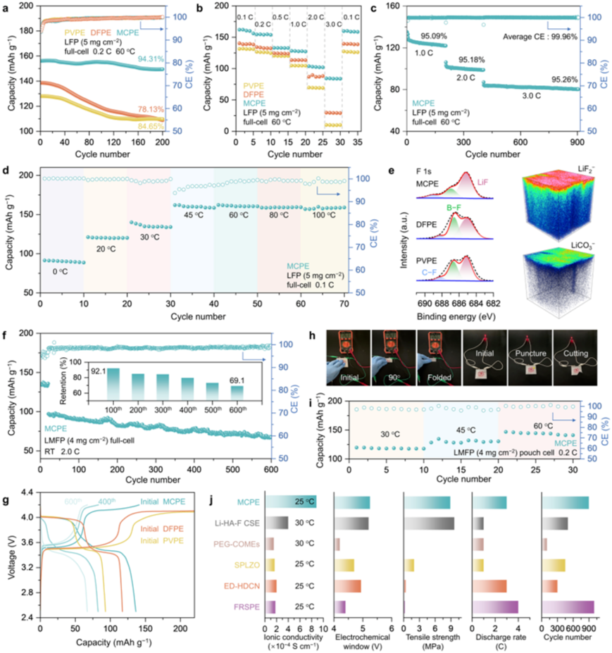 上海交大梁正团队Materials Today：告别 “怕冷又惧热”！仿生聚合物电解质赋能宽温域固态锂电池-电子工程专辑