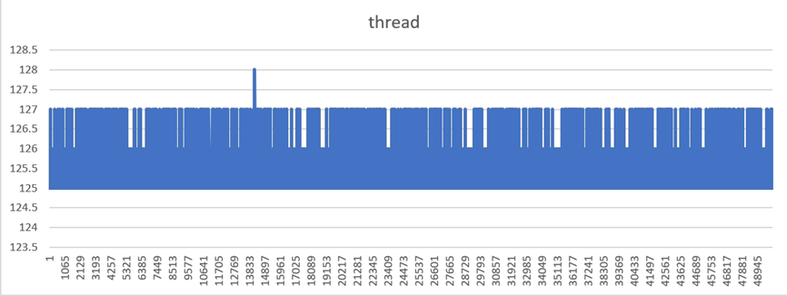 睿擎SDK V1.3.0重磅升级：RT-Thread + Linux 混合部署正式上线-电子工程专辑
