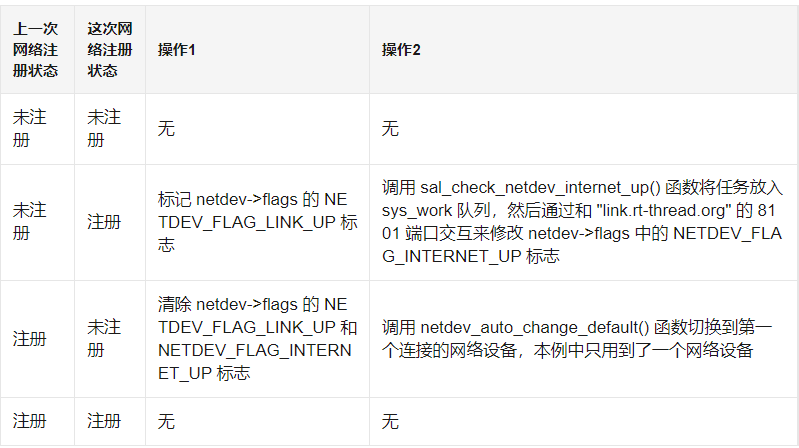 AT组件源代码解析-电子工程专辑