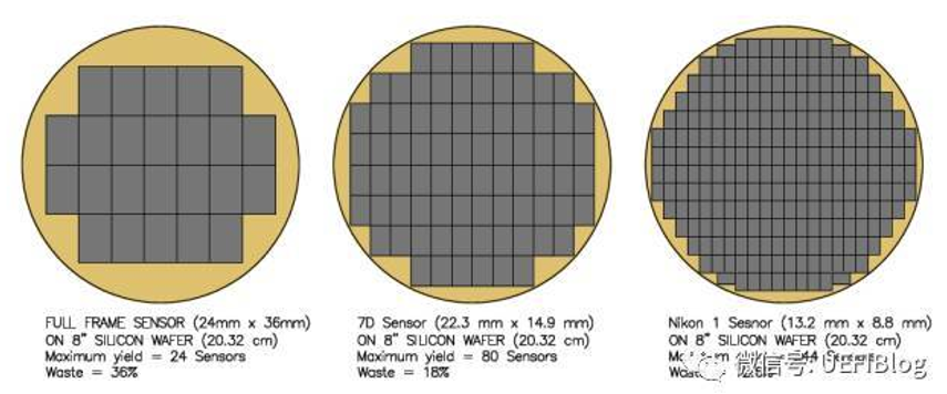为什么晶圆是圆的？芯片是方的？-电子工程专辑