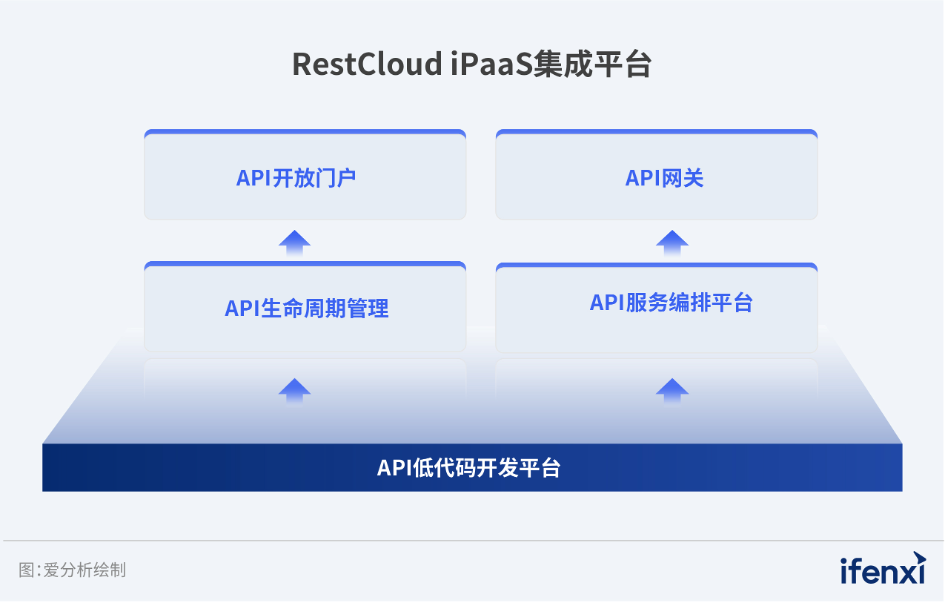 2023爱分析·iPaaS平台市场厂商评估报告：谷云科技-电子工程专辑
