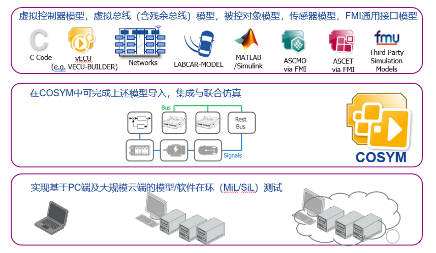 虚拟控制器（vECU）的开发与测试-电子工程专辑