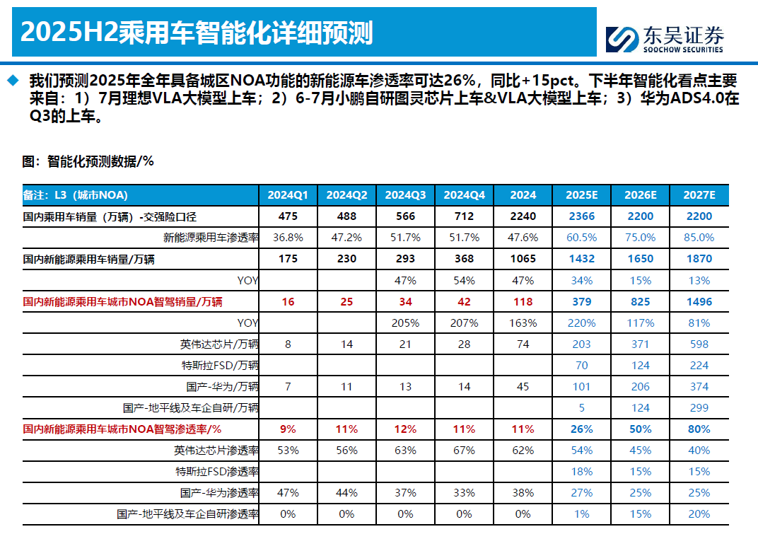 2025H2汽车投资策略：乘用车、零部件、客车、重卡、两轮车-电子工程专辑