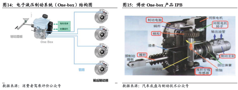 【中国汽车线控技术专家委员会】从 EHB 到 EMB：智能汽车线控制动技术迭代与产业新局-电子工程专辑
