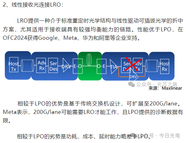 【光电通信】optinet2024：数据中心之LPO/LRO/CPO-电子工程专辑