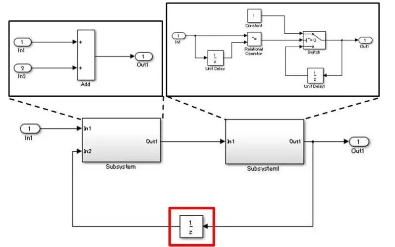 MAB规范 —— Simulink模型配置与模块外观规则说明-电子工程专辑