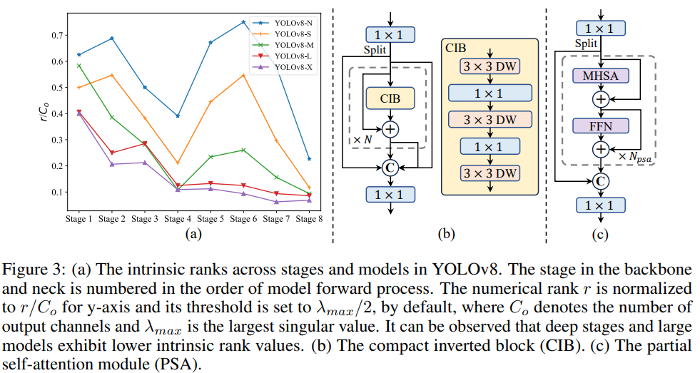 YOLOv10模型结构详解与推理部署实现-电子工程专辑