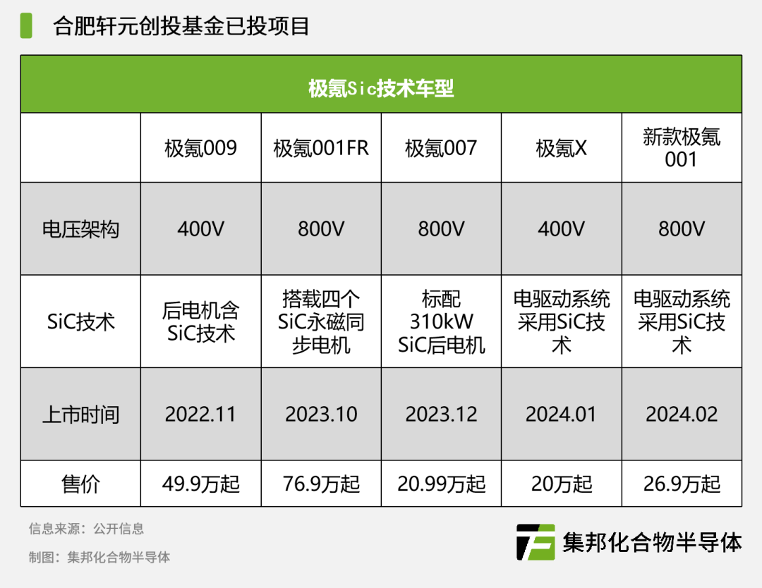 800V+SiC赋能，极氪重启美股IPO-电子工程专辑