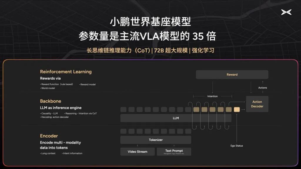 一文看懂视觉语言动作模型（VLA）及其应用-电子工程专辑