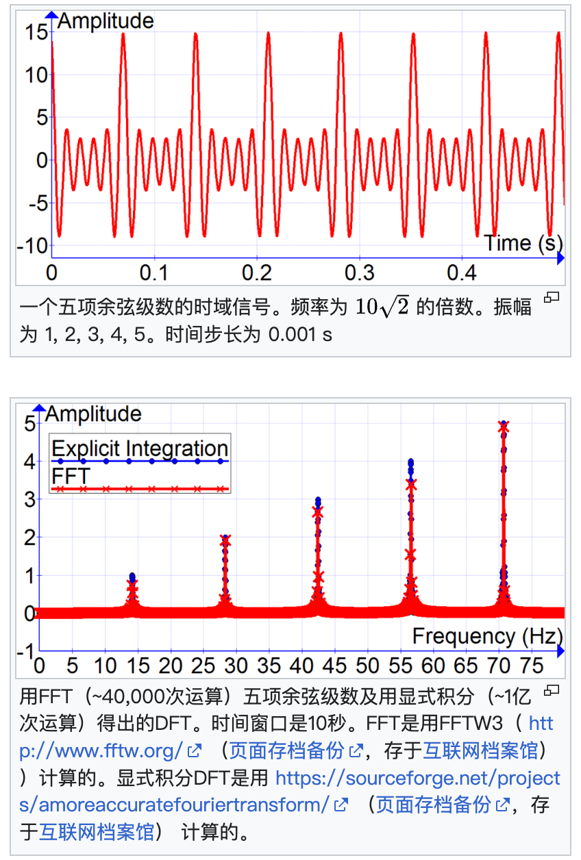 ADC采样做FFT 的时候选哪种窗函数？（YUNSWJ 解读）-电子工程专辑